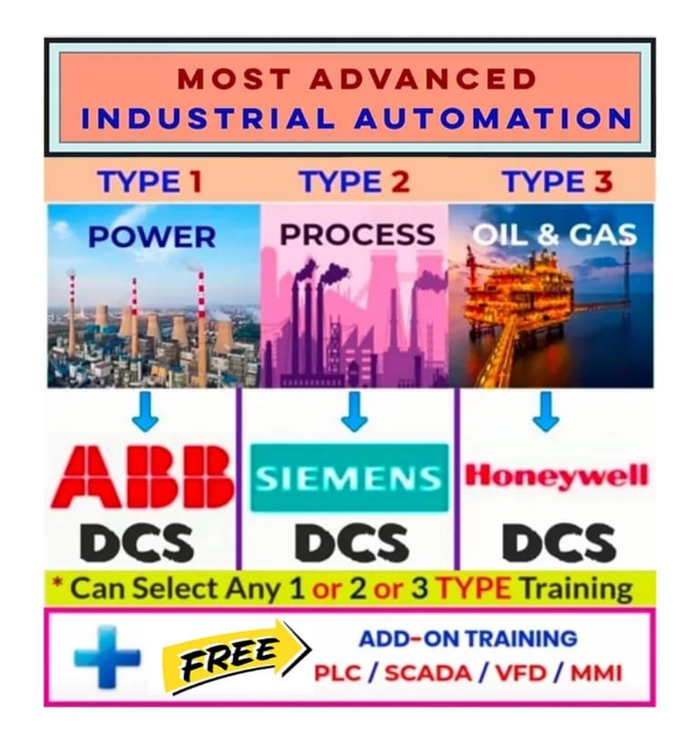 Technocrat Automation PLC COURSE IN CHENNAI Technocrat Automation PLC COURSE IN CHENNAI